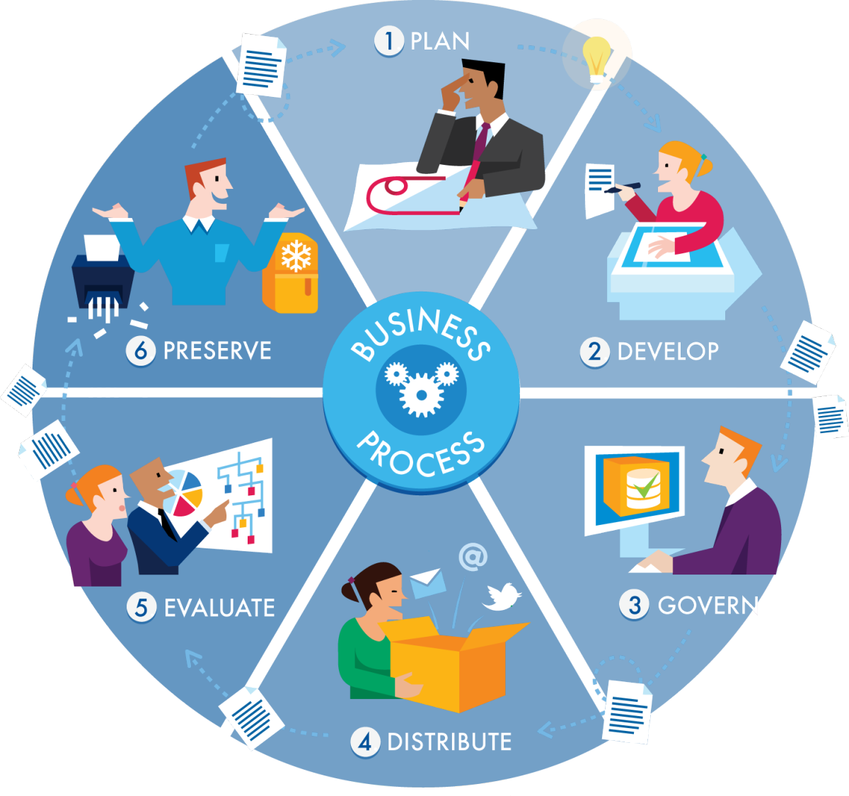 Tips For Creating An Information Governance Plan TERIS